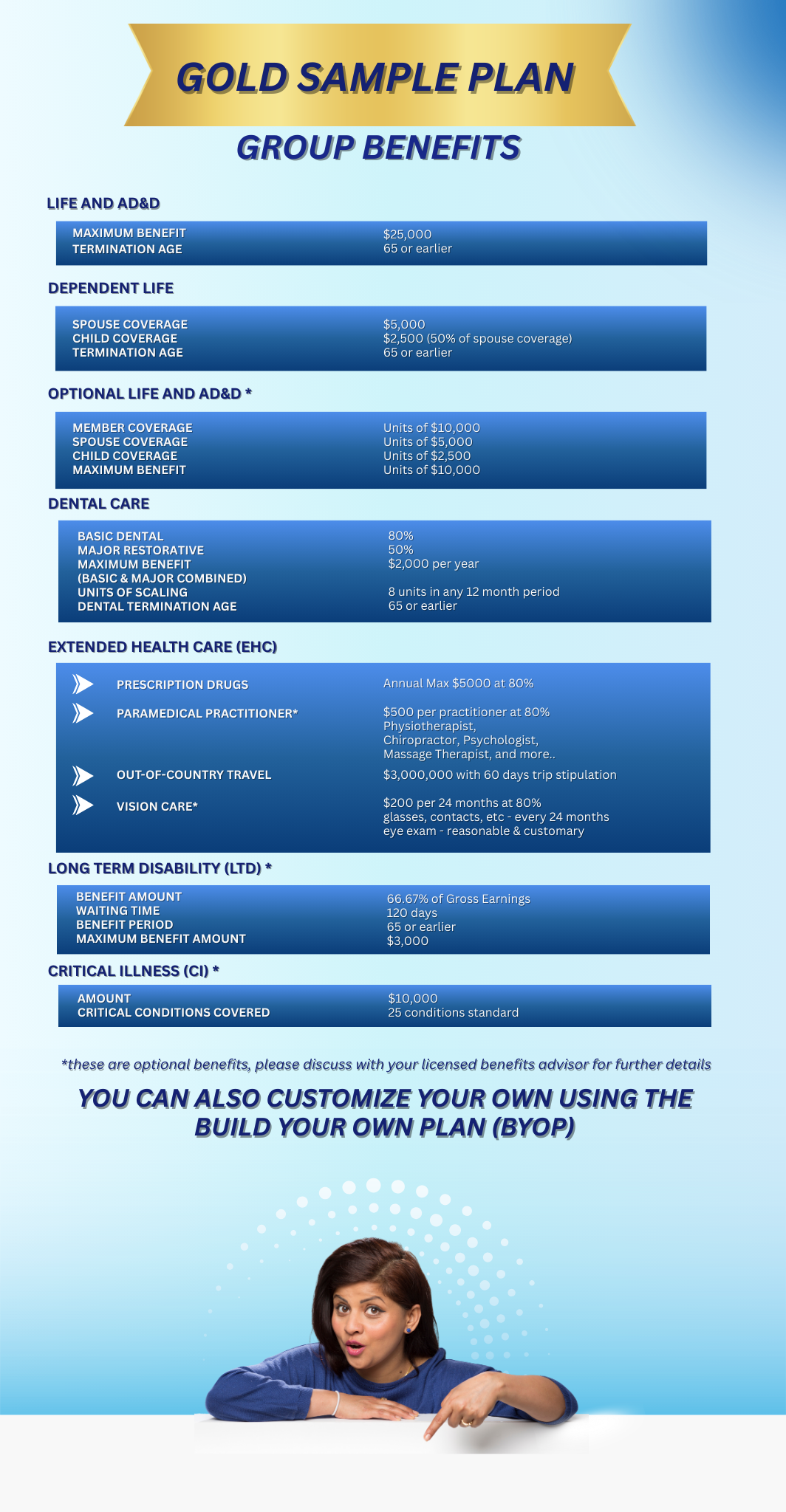 Build Your Own Plan (BYOP) - Wescan Insurance Broker in Calgary